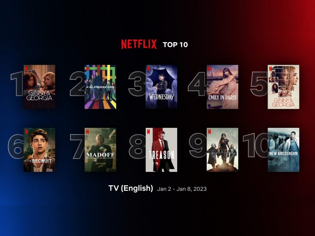 Netflix 社群行銷，3 大特色抓住用戶的心！ - Partipost plog.tw