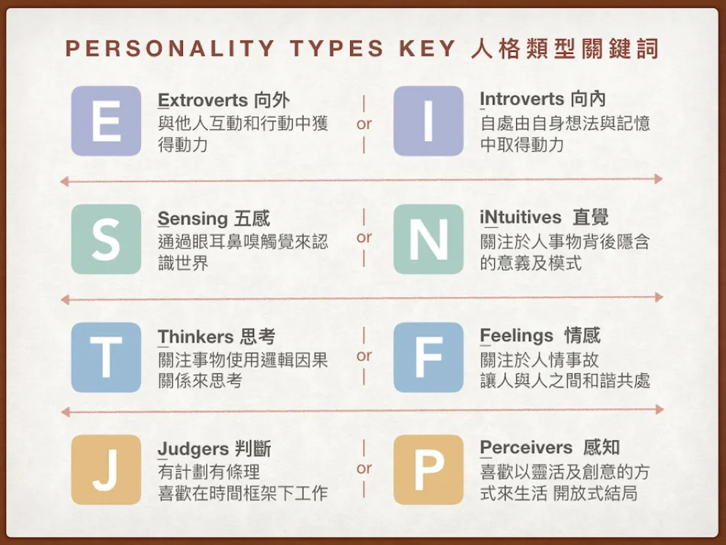 還在看星座？！學生都看 MBTI 開啟網紅行銷話題！ - Partipost plog.tw